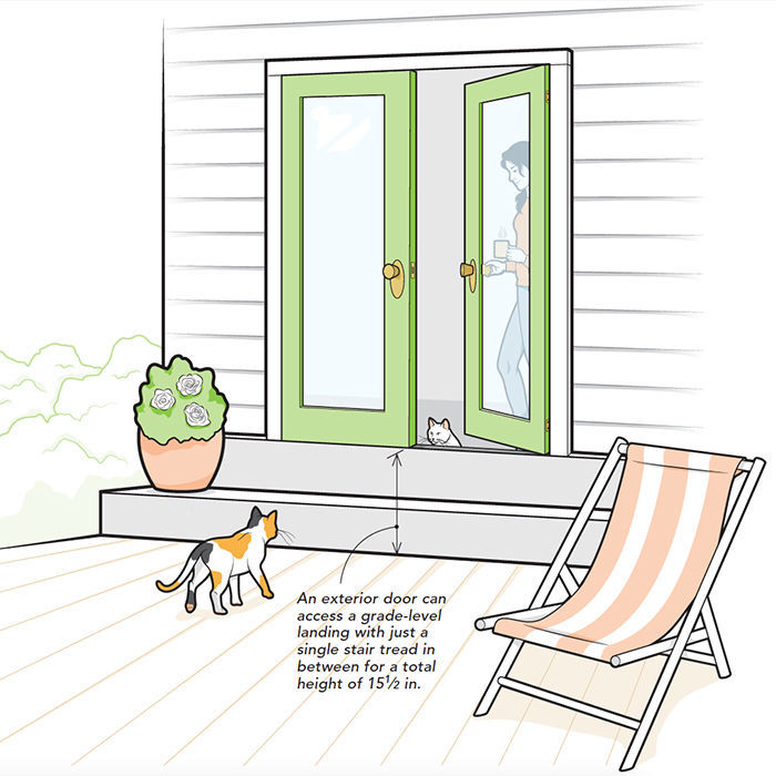 Exterior Door Threshold Not Level Sunnyclan Exterior Door Threshold Not Level Sunnyclan
