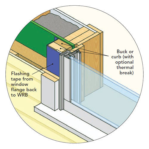 Windows in Thick Walls - Fine Homebuilding