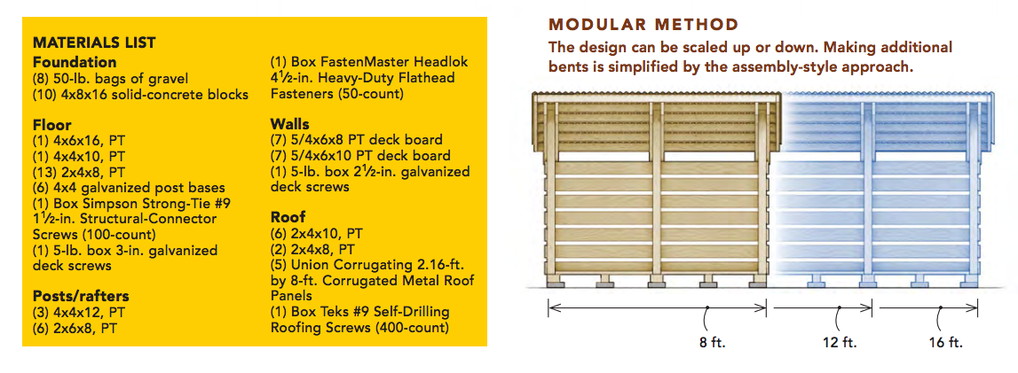 Build a Modular Modern Woodshed - Fine Homebuilding