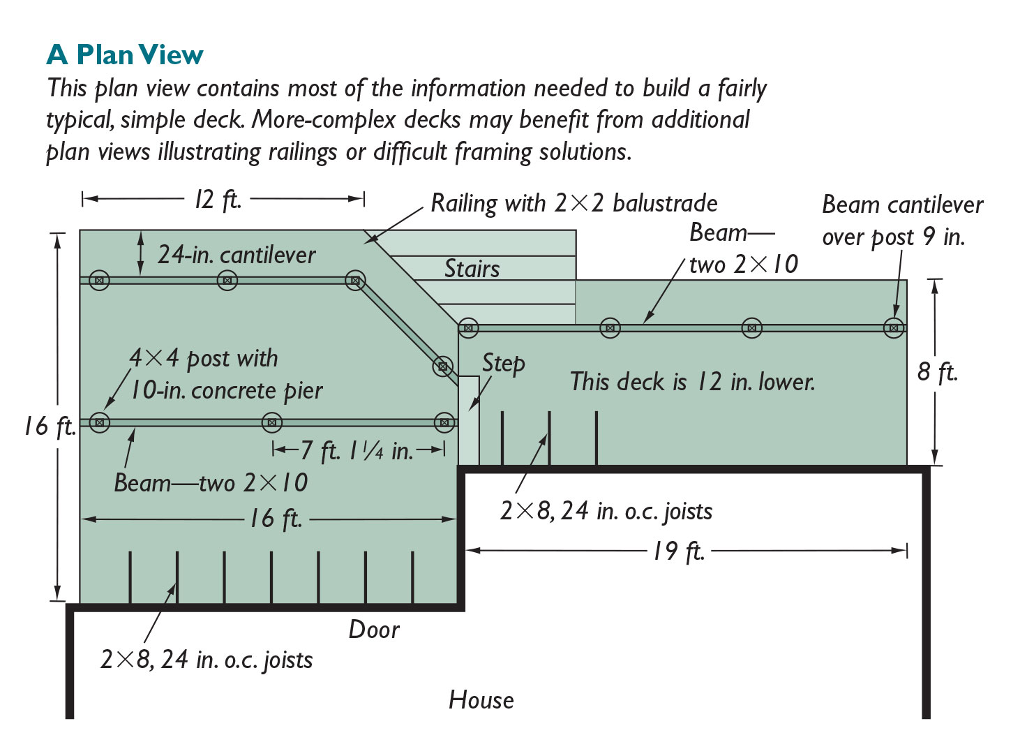 Drawing a Deck Plan View - Fine Homebuilding