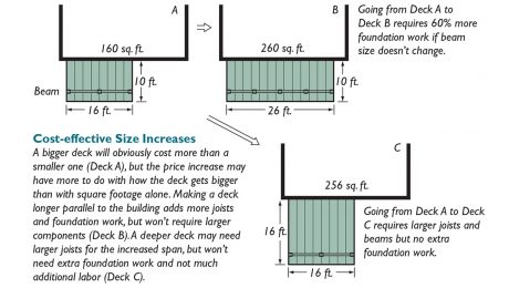 How to Choose the Best Deck Size - Fine Homebuilding