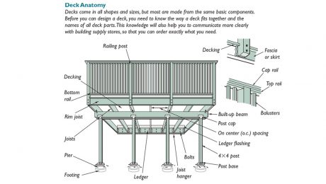 How to Produce a Deck Design Plan - Fine Homebuilding