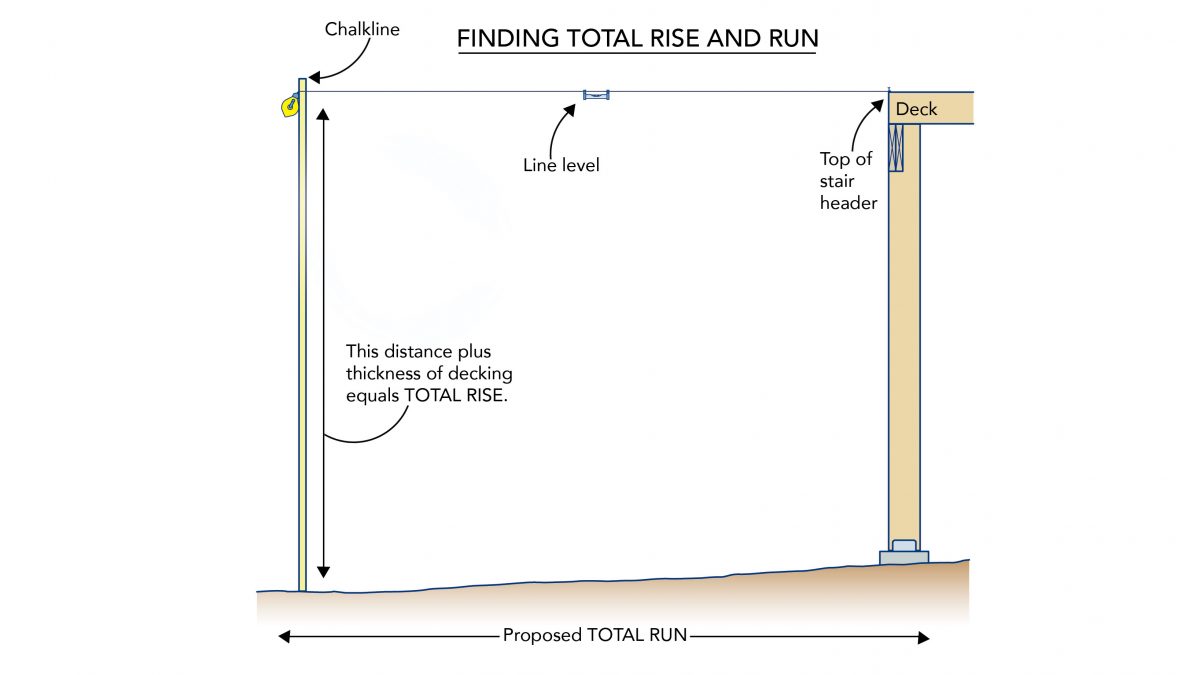 Laying Out the Deck Stair Stringers - Fine Homebuilding
