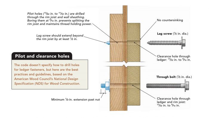 Buyer's Guide to Deck Hardware - Fine Homebuilding