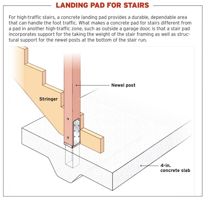How to Install a Grade Beam for Deck Stairs - Fine Homebuilding