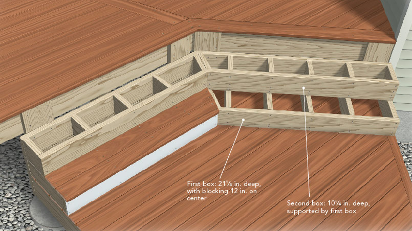 Boxes Instead of Stringers - Fine Homebuilding