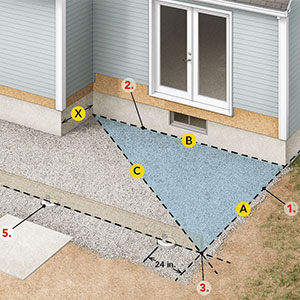 Layout of Concrete Block - Fine Homebuilding