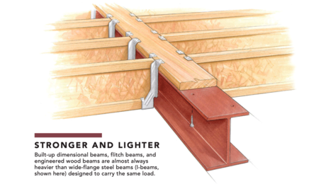Steel with Wood Framing? - Fine Homebuilding