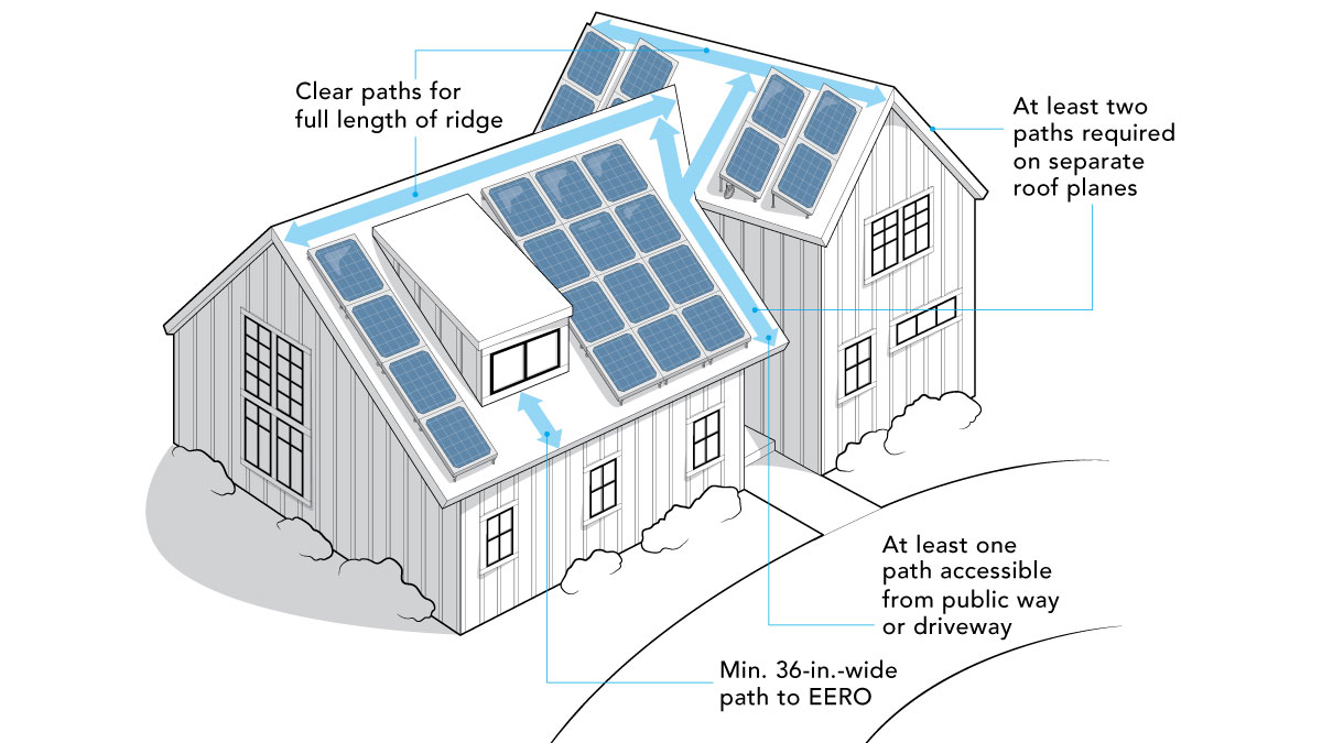 Rules for Rooftop Solar - Fine Homebuilding
