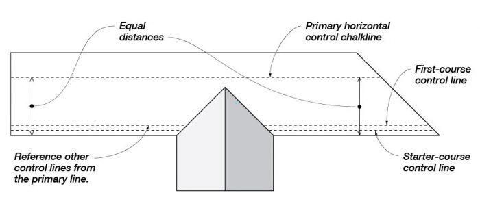 Establishing Control Lines around an Obstacle - Fine Homebuilding