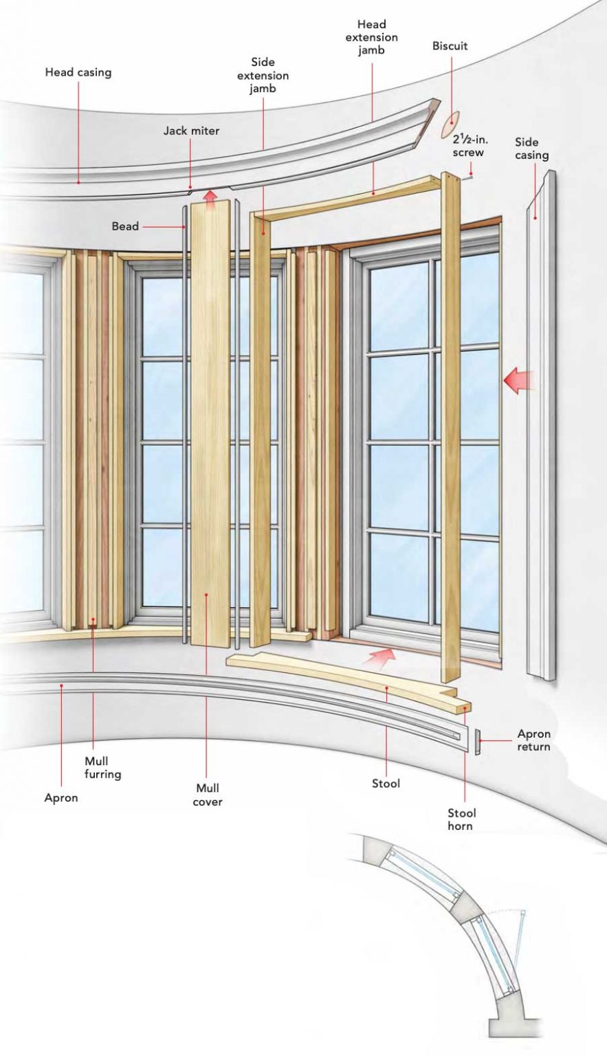Trim Out a Curved Bay Window - Fine Homebuilding