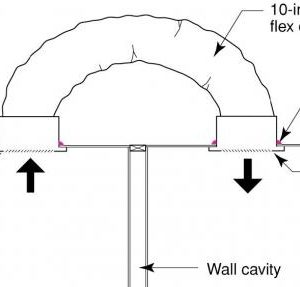 Jumper Duct or Transfer Grilles?!? - Fine Homebuilding