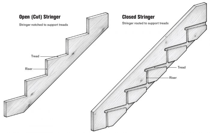 How To Cut Stair Stringers - Fine Homebuilding