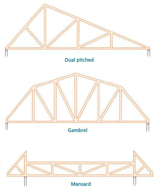 Truss Options - Fine Homebuilding