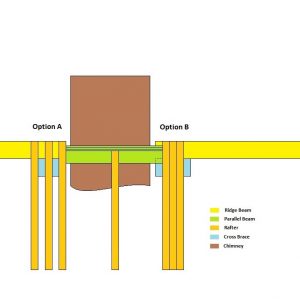 How to frame for center chimney - Fine Homebuilding