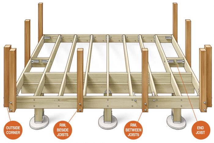 Rock-Solid Guard-Post Connections - Fine Homebuilding