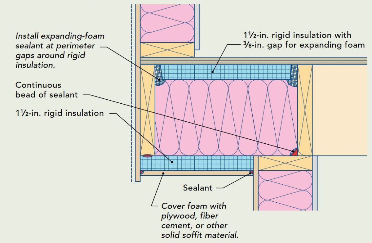 Insulating a Wood-Framed Floor Assembly - Fine Homebuilding