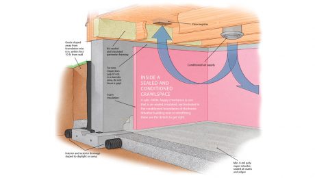 Crawlspaces That Work - Fine Homebuilding