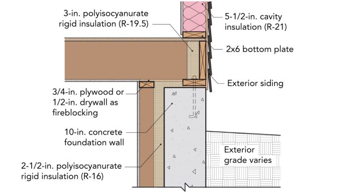 Three Ways to Insulate Basement Walls - Fine Homebuilding