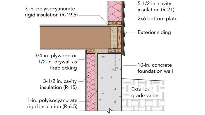 Three Ways to Insulate Basement Walls - Fine Homebuilding