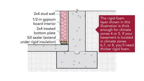 Three Ways to Insulate Basement Walls - Fine Homebuilding