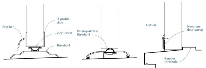 Weatherstripping Door Frames - Fine Homebuilding
