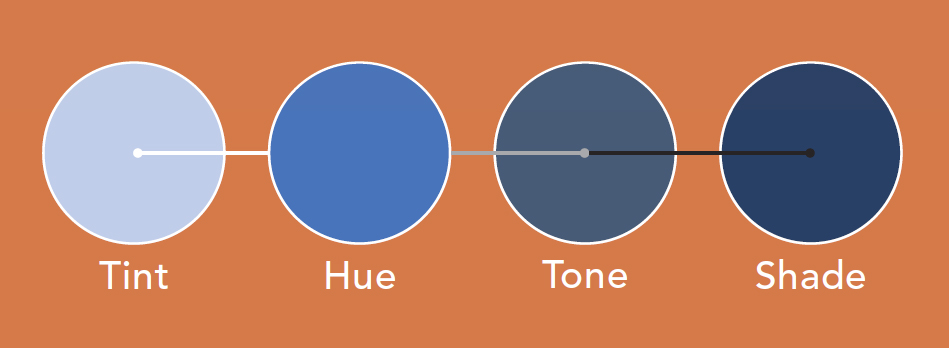 The Basics of Color Theory for House Paint - Fine Homebuilding