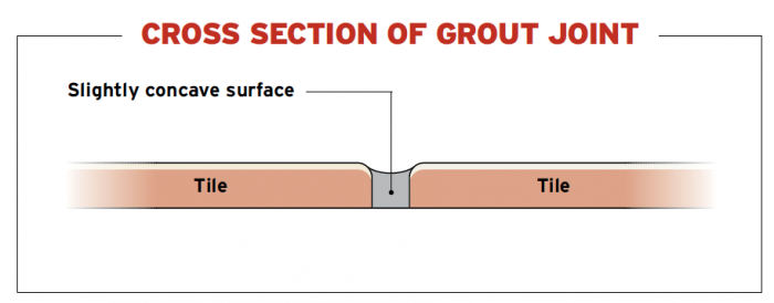 Applying Grout - Fine Homebuilding