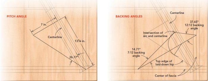 Conquering Complicated Roofs - Fine Homebuilding