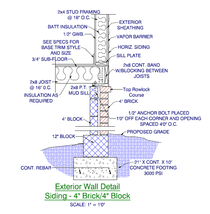 Advice on Foundation Detail - Fine Homebuilding