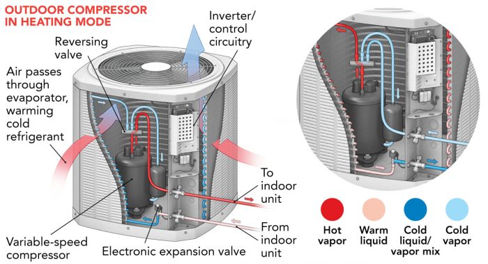 High-Tech Heating and Cooling Systems - Fine Homebuilding