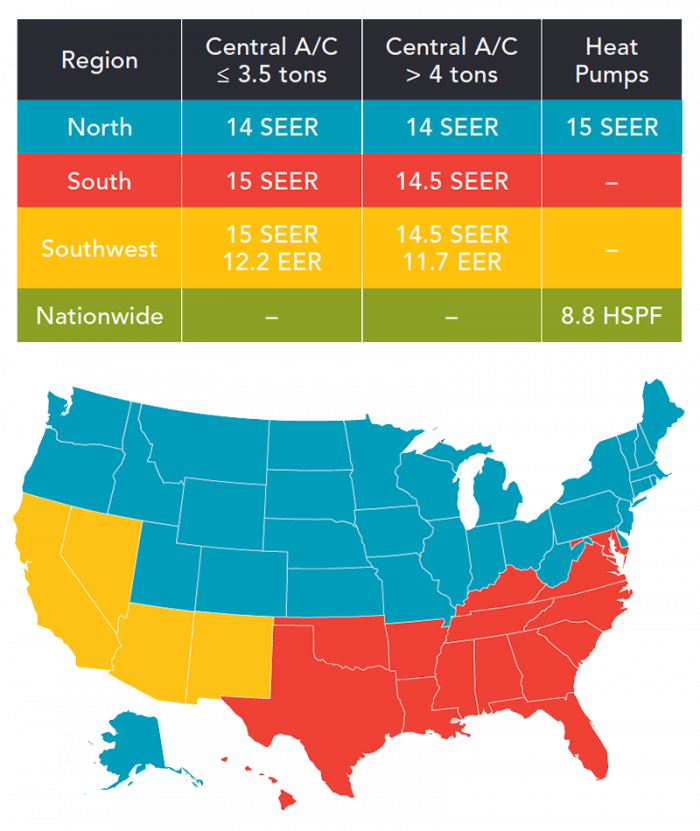 High-Tech Heating and Cooling Systems - Fine Homebuilding