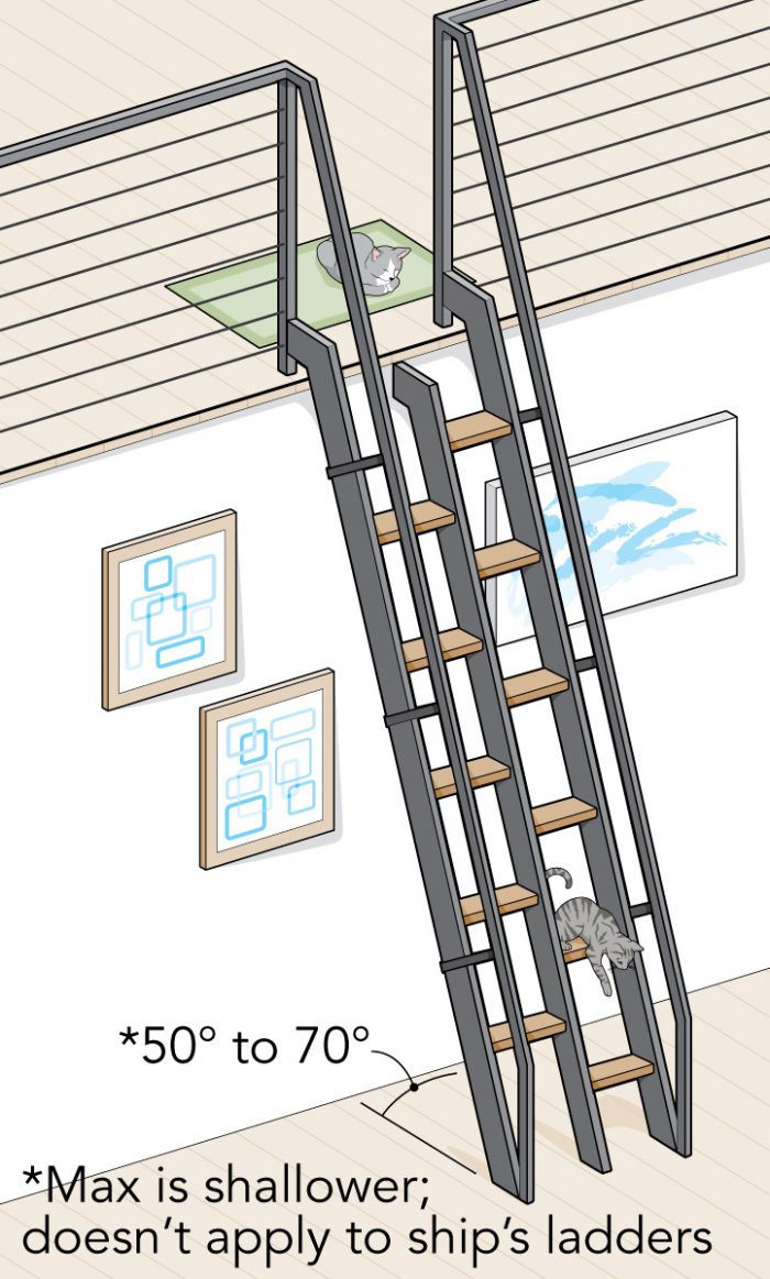 Safety Regulations for Irregular Stairs - Fine Homebuilding