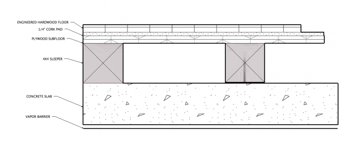 Engineered Hardwood on sleepers on slab? - Fine Homebuilding