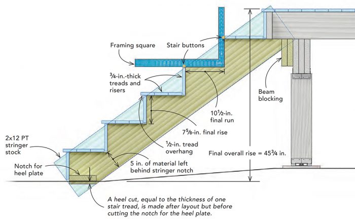Framing Stairs to an Out-of-Level Landing - Fine Homebuilding