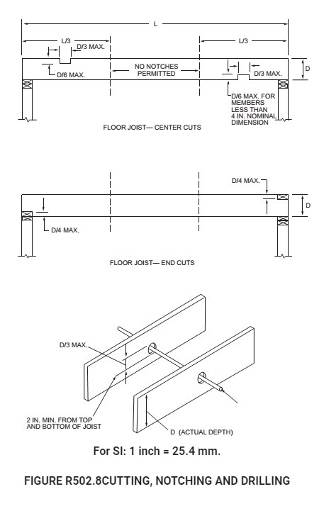 Deck Beam Notching Code - Fine Homebuilding