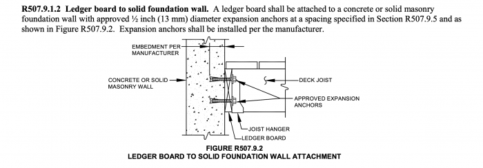 Attaching Deck Ledger to Foundation - Fine Homebuilding