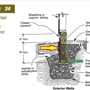 Permanent Wood Foundations for Attached Garage - Fine Homebuilding