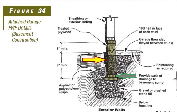 Permanent Wood Foundations for Attached Garage - Fine Homebuilding