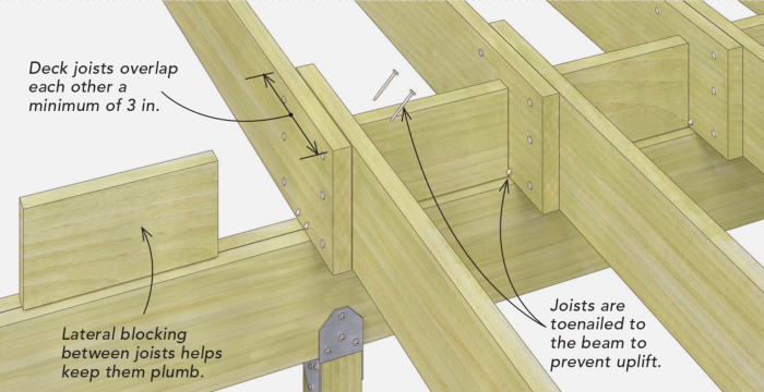 Splicing Deck Joists Over a Beam - Fine Homebuilding