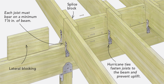 Splicing Deck Joists Over a Beam - Fine Homebuilding