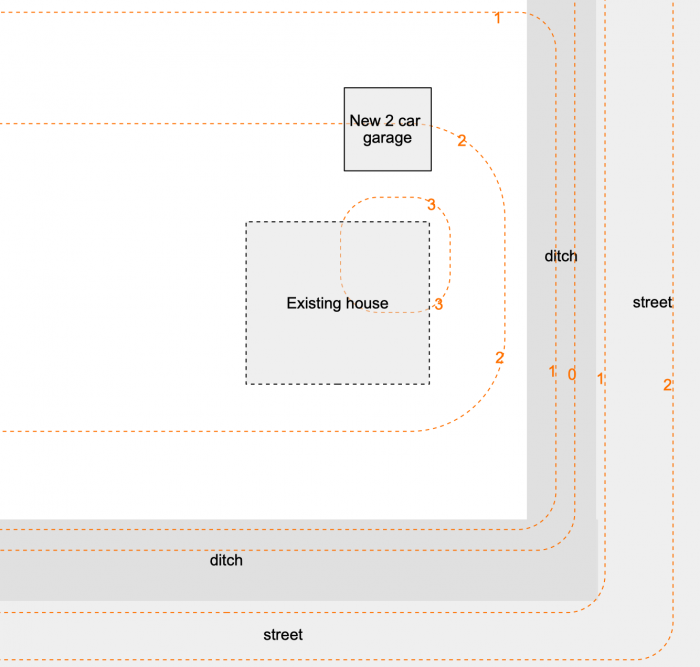 foundation footing drainage – detached garage - Fine Homebuilding