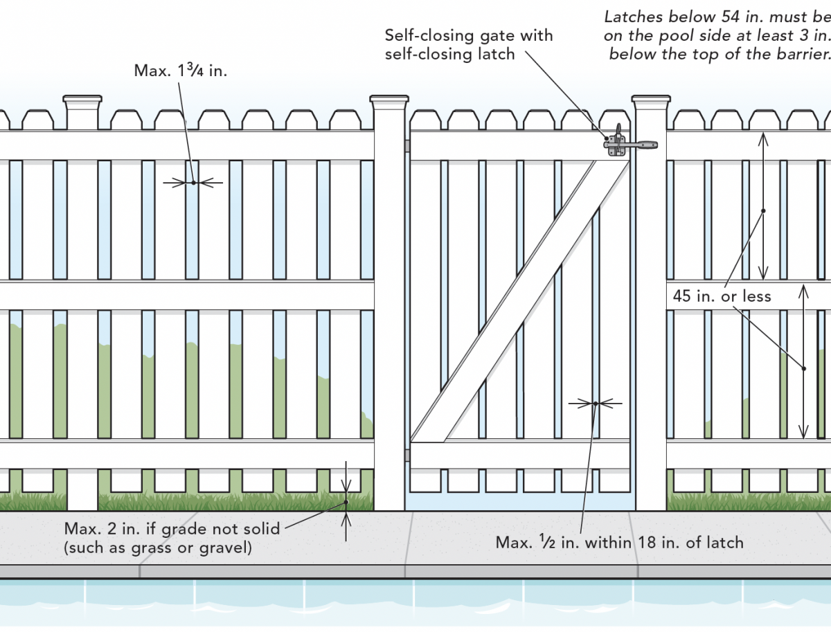 Code-Compliant Swimming Pool Barrier - Fine Homebuilding