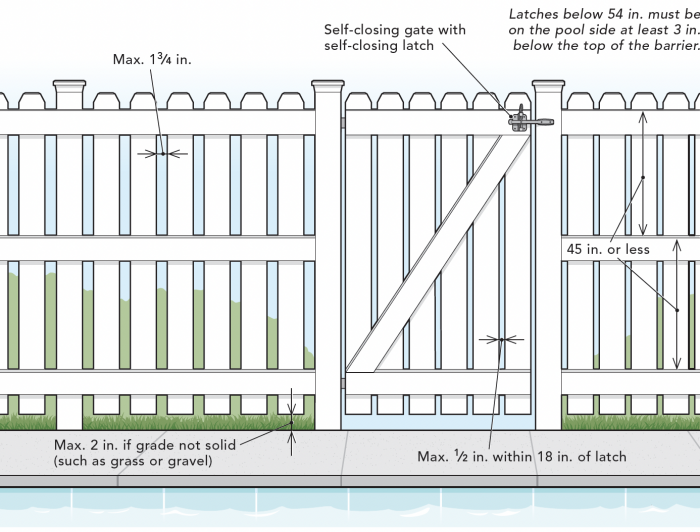 Code-Compliant Swimming Pool Barrier - Fine Homebuilding