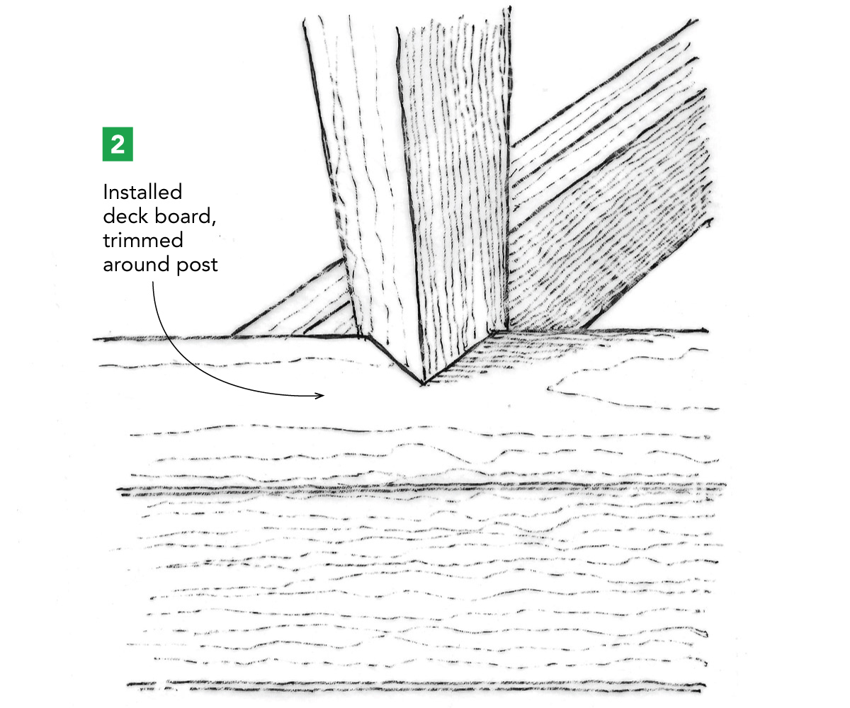 Fast, Accurate Cuts Around Posts - Fine Homebuilding