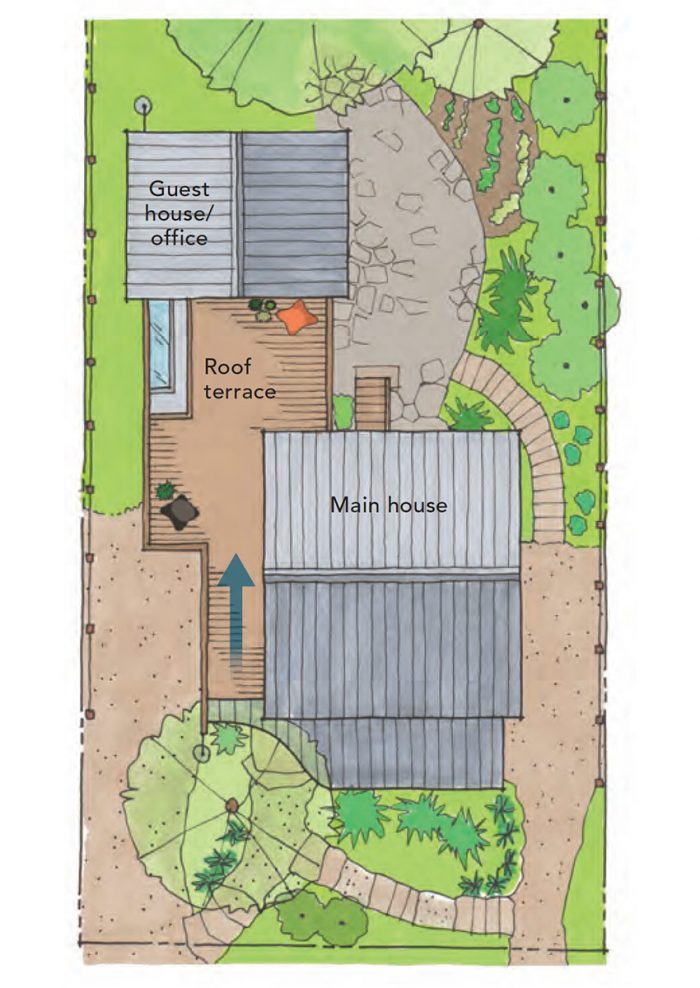 6 Ways to Make a Small Lot Live Big - Fine Homebuilding