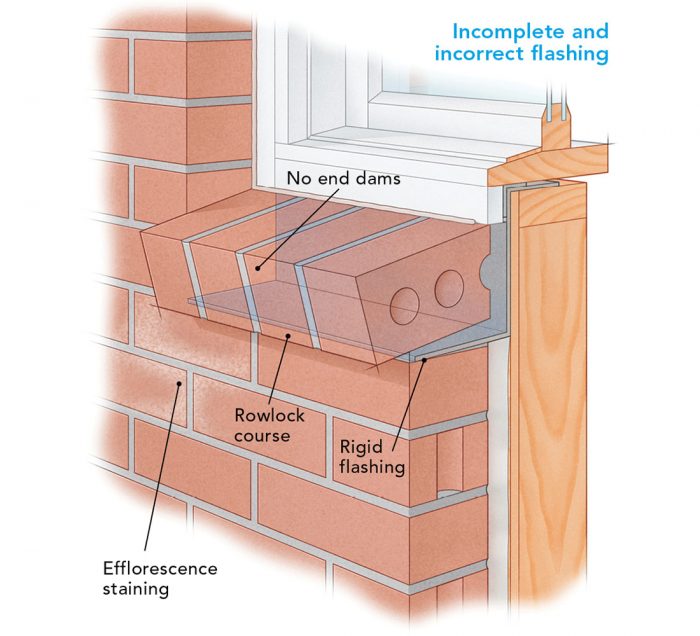 Efflorescence on Brick Below a Window - Fine Homebuilding