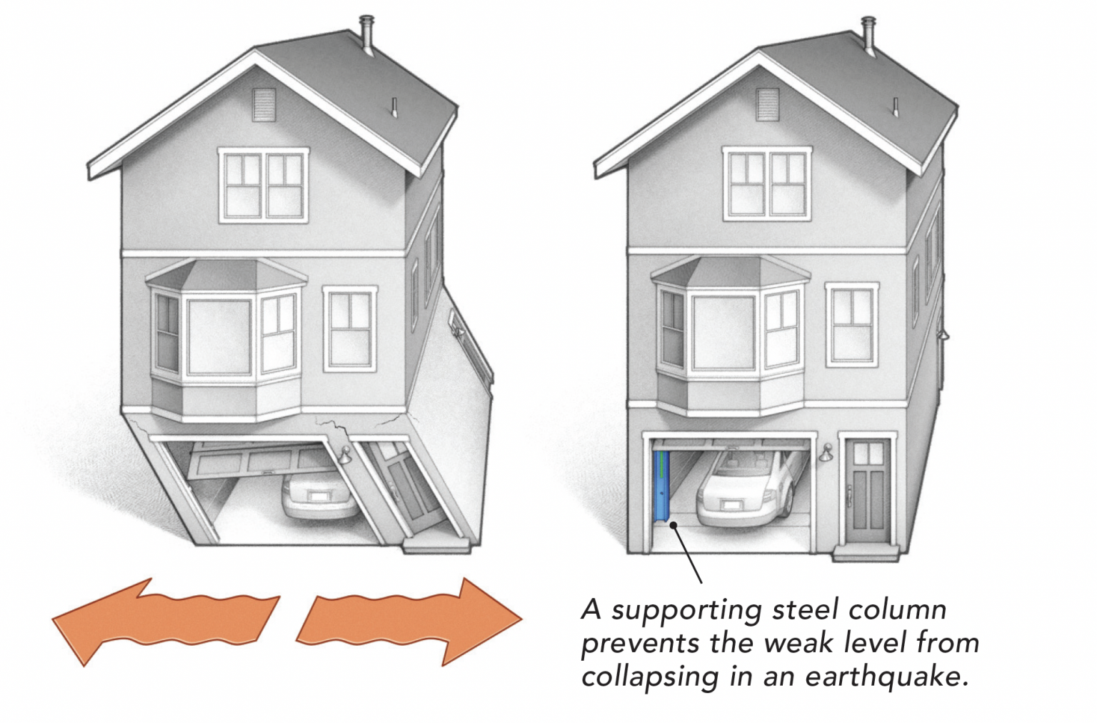 Practical System for a Seismic Retrofit - Fine Homebuilding