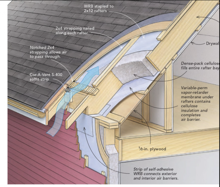 WRB connection lost? - Fine Homebuilding