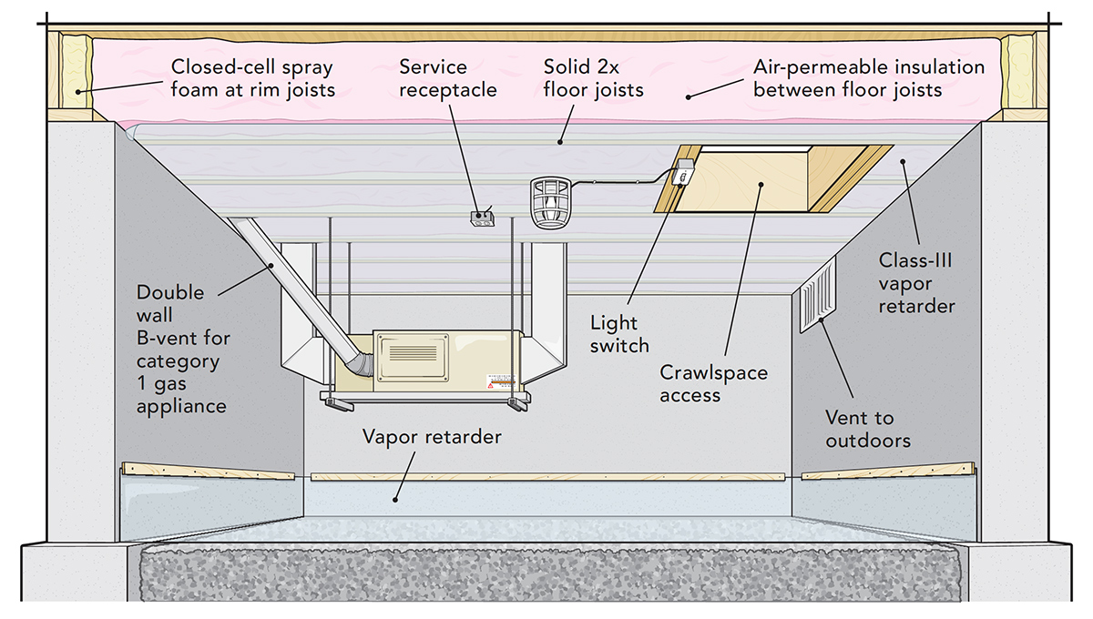 Codes for Crawlspaces - Fine Homebuilding